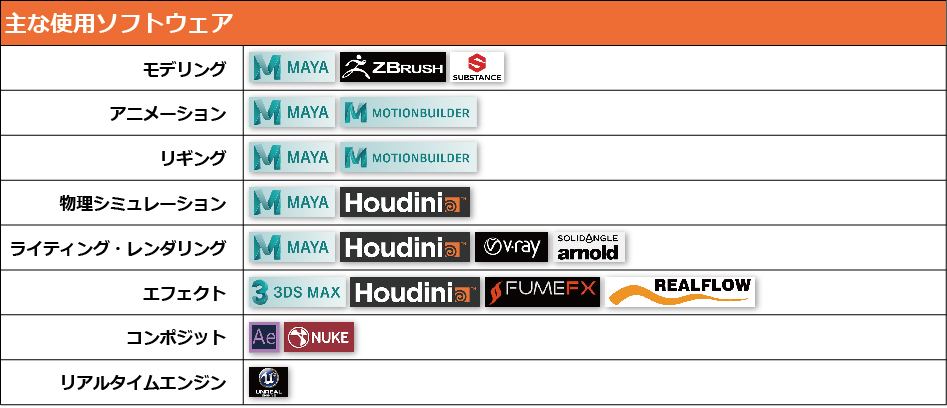 サービス | Colossus Studios